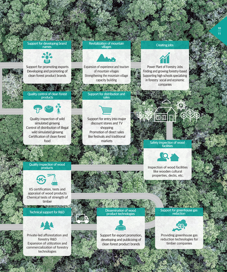 Korea Forestry Promotion Institute